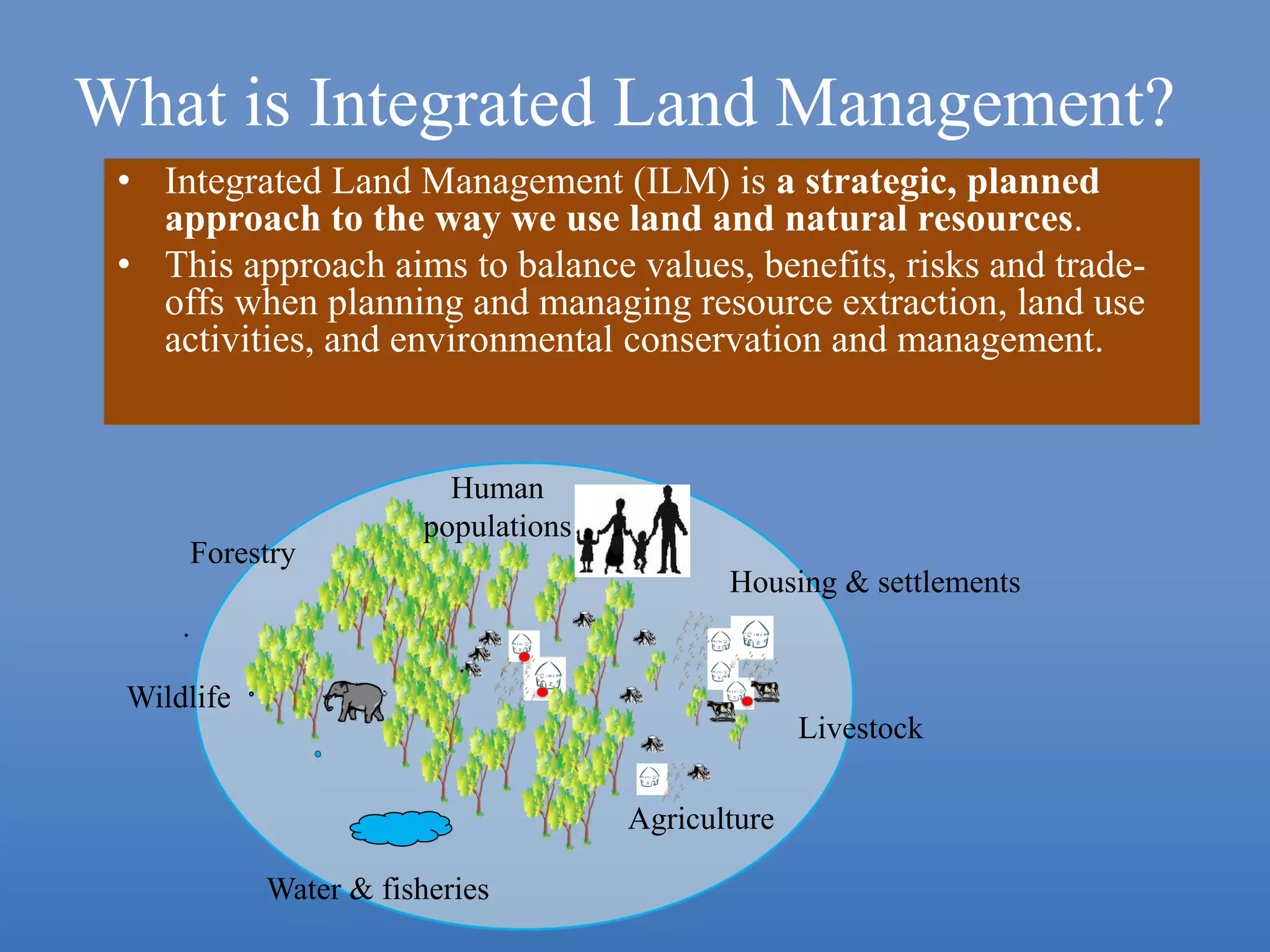 Sustainable Agro-Ecosystem with Integrated Land Management | PPT