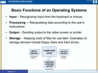 Lesson three hardware basics | PPT