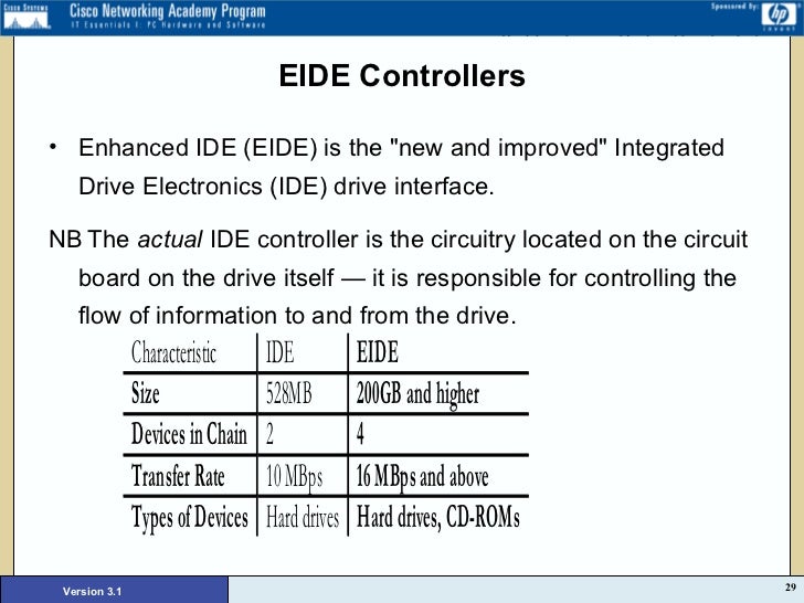 Lesson three hardware basics