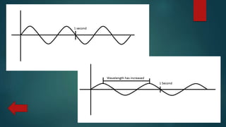 Describe qualitatively, using the wave model, the features of waves ...