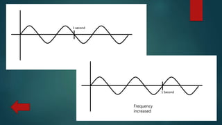 Describe qualitatively, using the wave model, the features of waves ...
