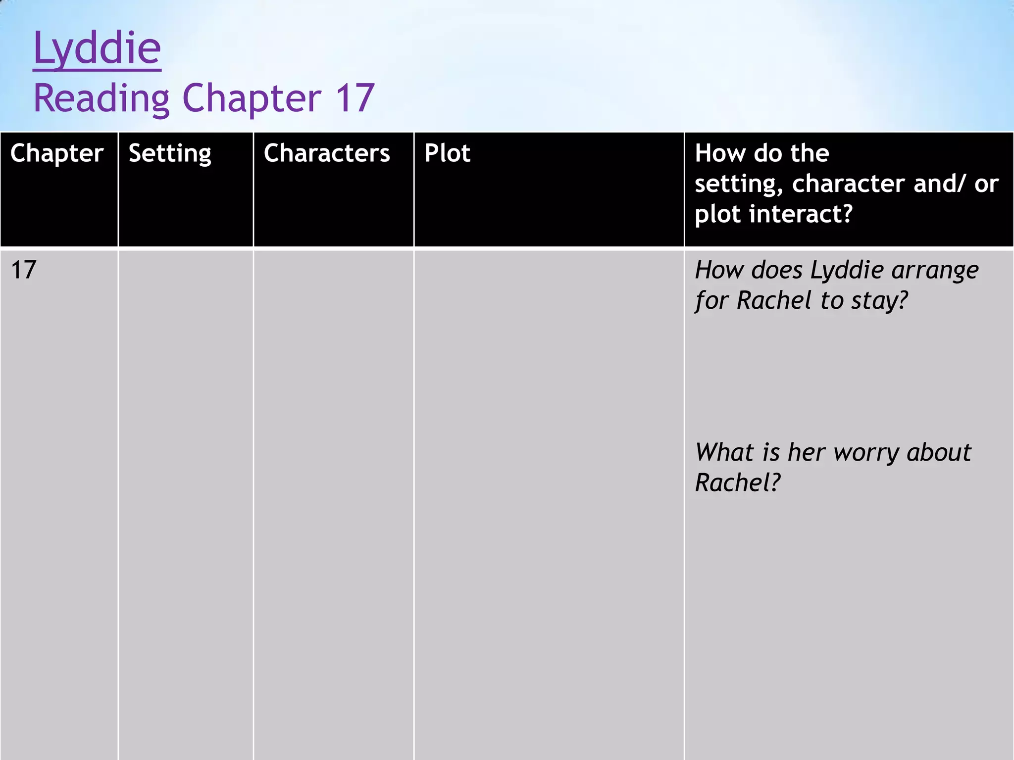 Lyddie: Lesson twelve, Unit 1 | PPTX