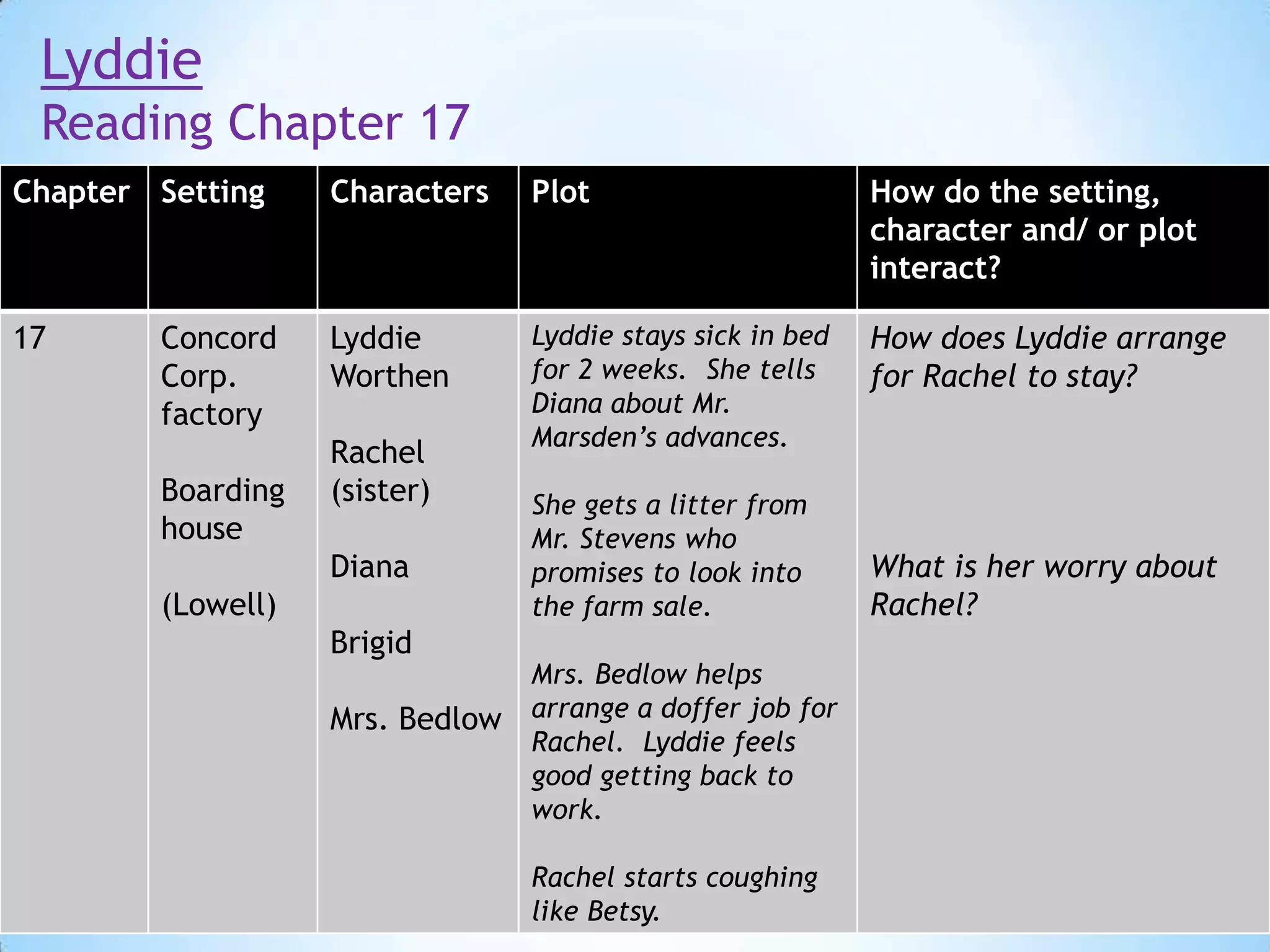 Lyddie: Lesson twelve, Unit 1 | PPTX