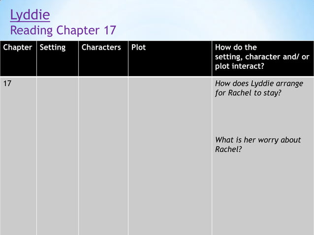 Lyddie: Lesson twelve, Unit 1 | PPTX