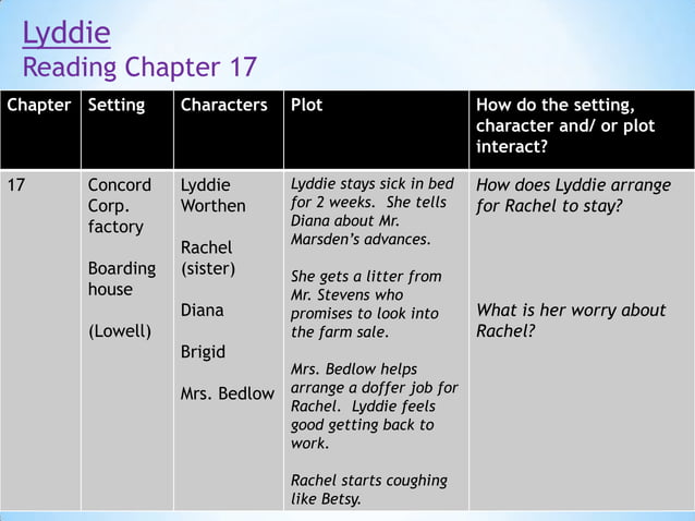 Lyddie: Lesson twelve, Unit 1 | PPT