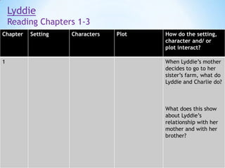 Lyddie: Lesson two, Unit 1 | PPTX
