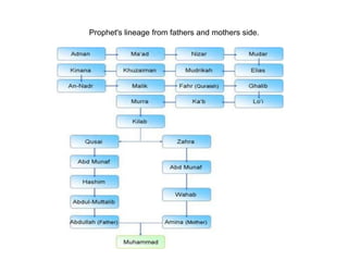 Lesson two belief in the prophet | PPT