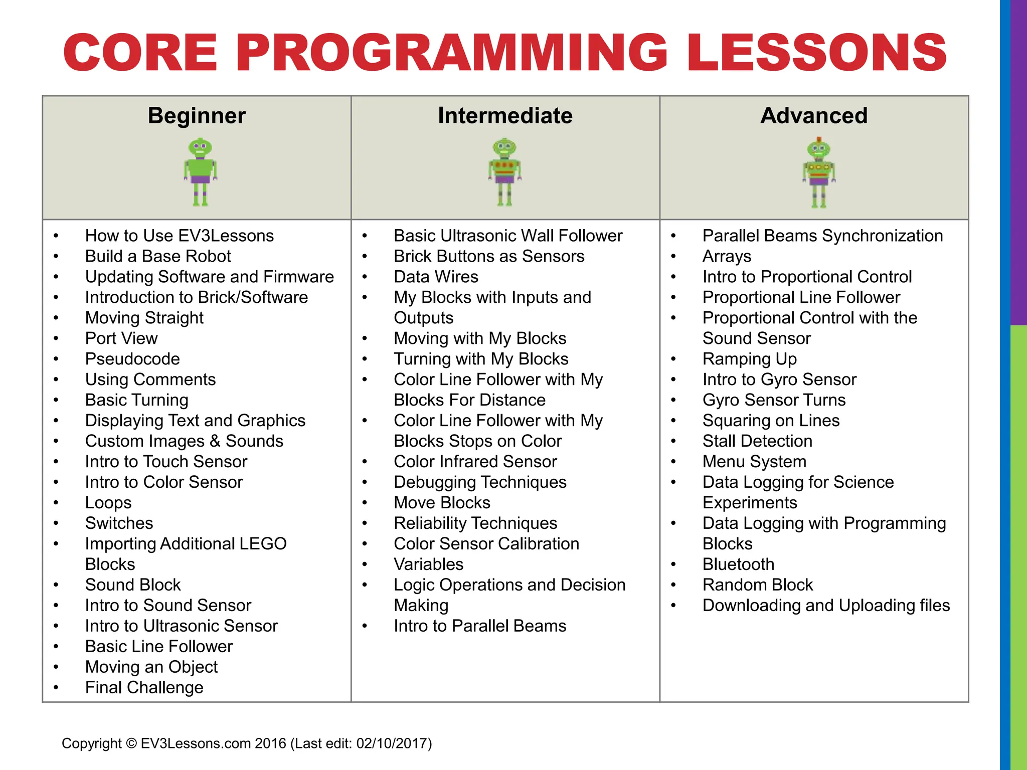 Ev3 mindstorm lesson for stem educations | PPTX