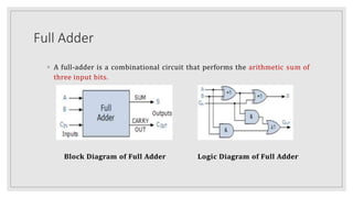 Lesson Week 1-2.pptx