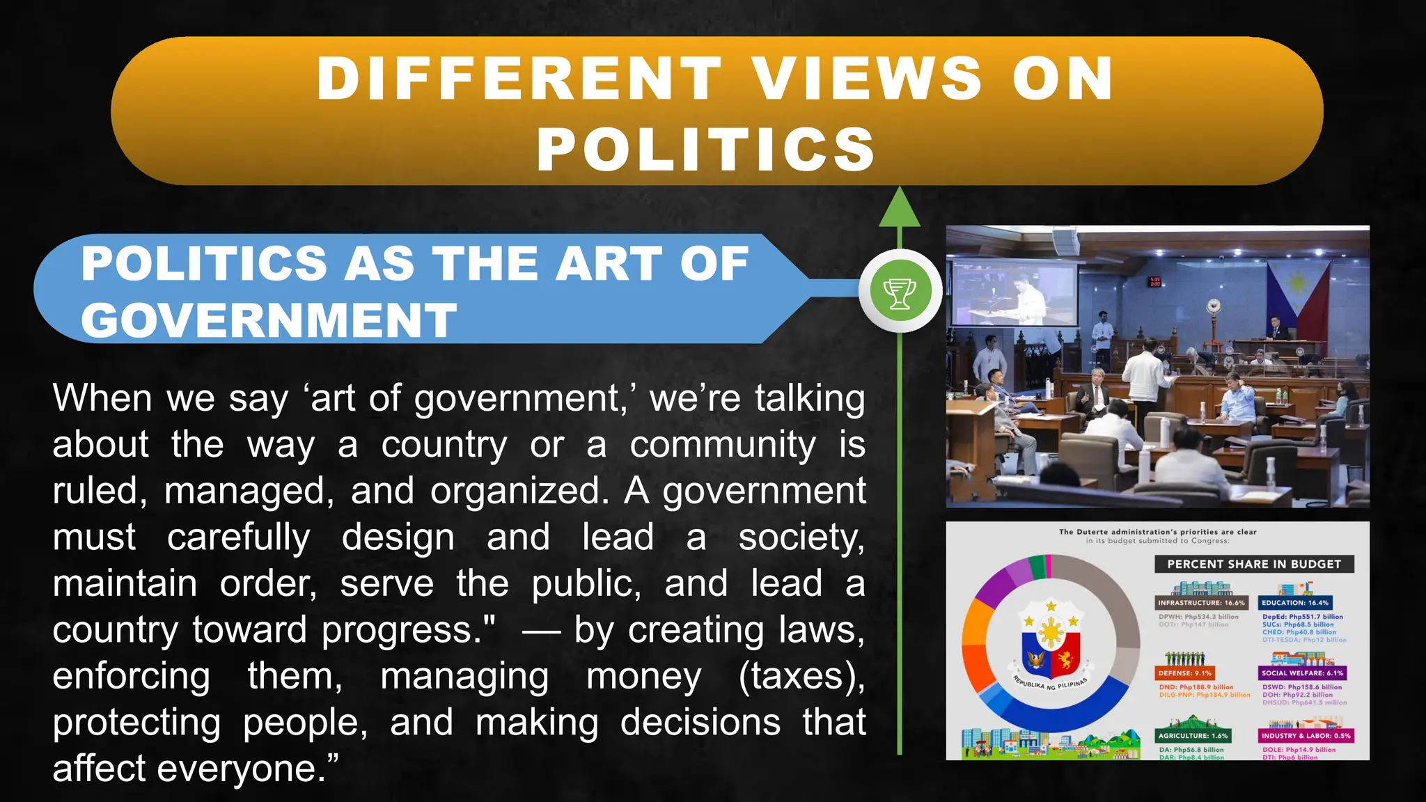 LESSON WEEK 1 Q1 CONCEPTS OF POLITICS AND GOVERNANCE pdf.pptx