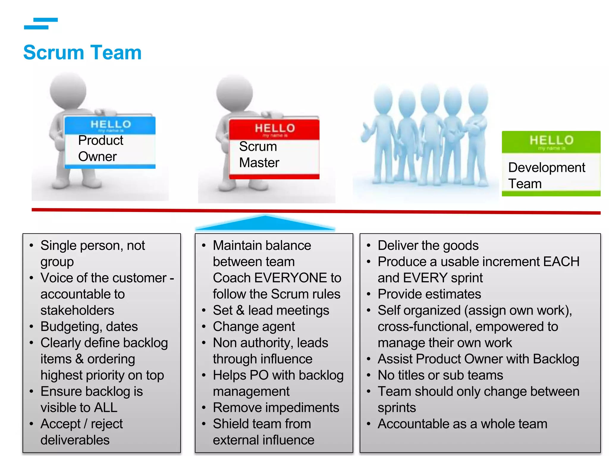 LeSS & Scrum-damentals | PPTX