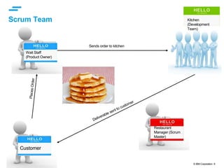 LeSS & Scrum-damentals | PPT
