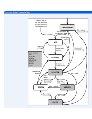 Lesson 4...Bug Life Cycle | PDF