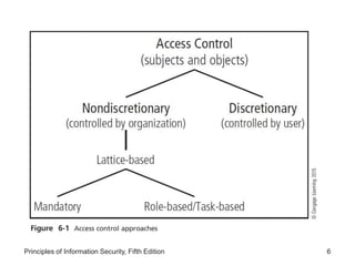 Lesson 1 - Technical Controls | PPT