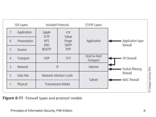 Lessson 2 - Application Layer | PPT