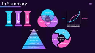 Less Stress, More Success: Accounting Best Practices & Processes for ...