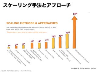LeSS Study LeSS Framework Overview | PPT