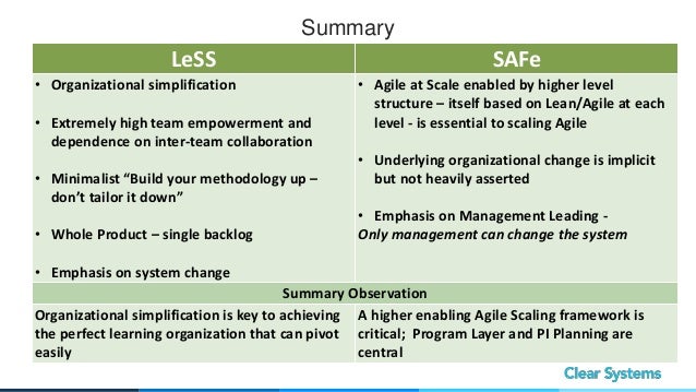 Less vs sa fe agile dc 2017 - clear systems