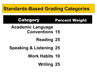 Lesswordyslides withnotes amlit_btsngradeslides | PPT