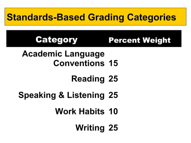Lesswordyslides withnotes amlit_btsngradeslides | PPT