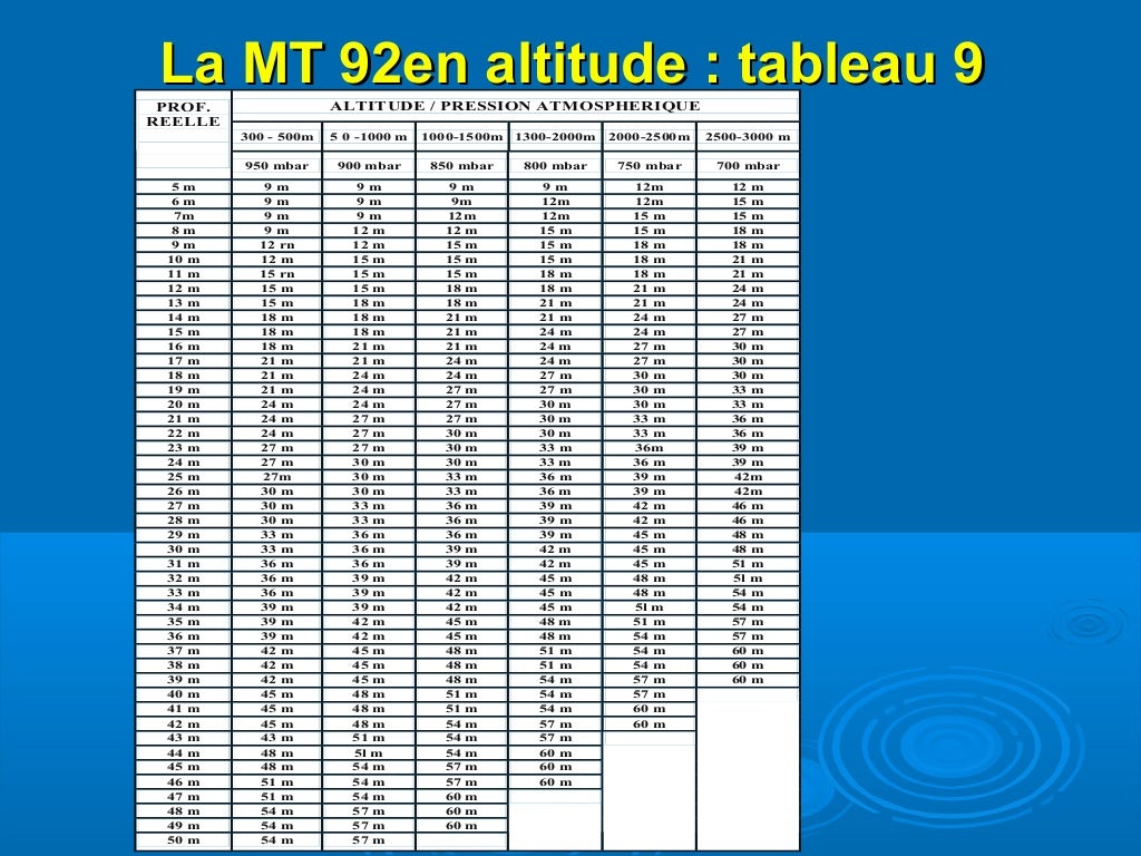 Les tables mt 92