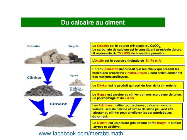 Les étapes de la fabrication du ciment soufiane merabti