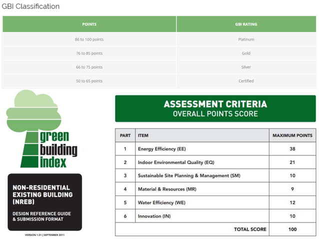 Lestari Library UniMAP | PPTX