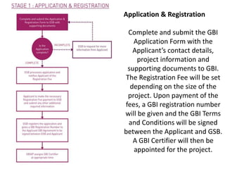 Lestari Library UniMAP | PPTX