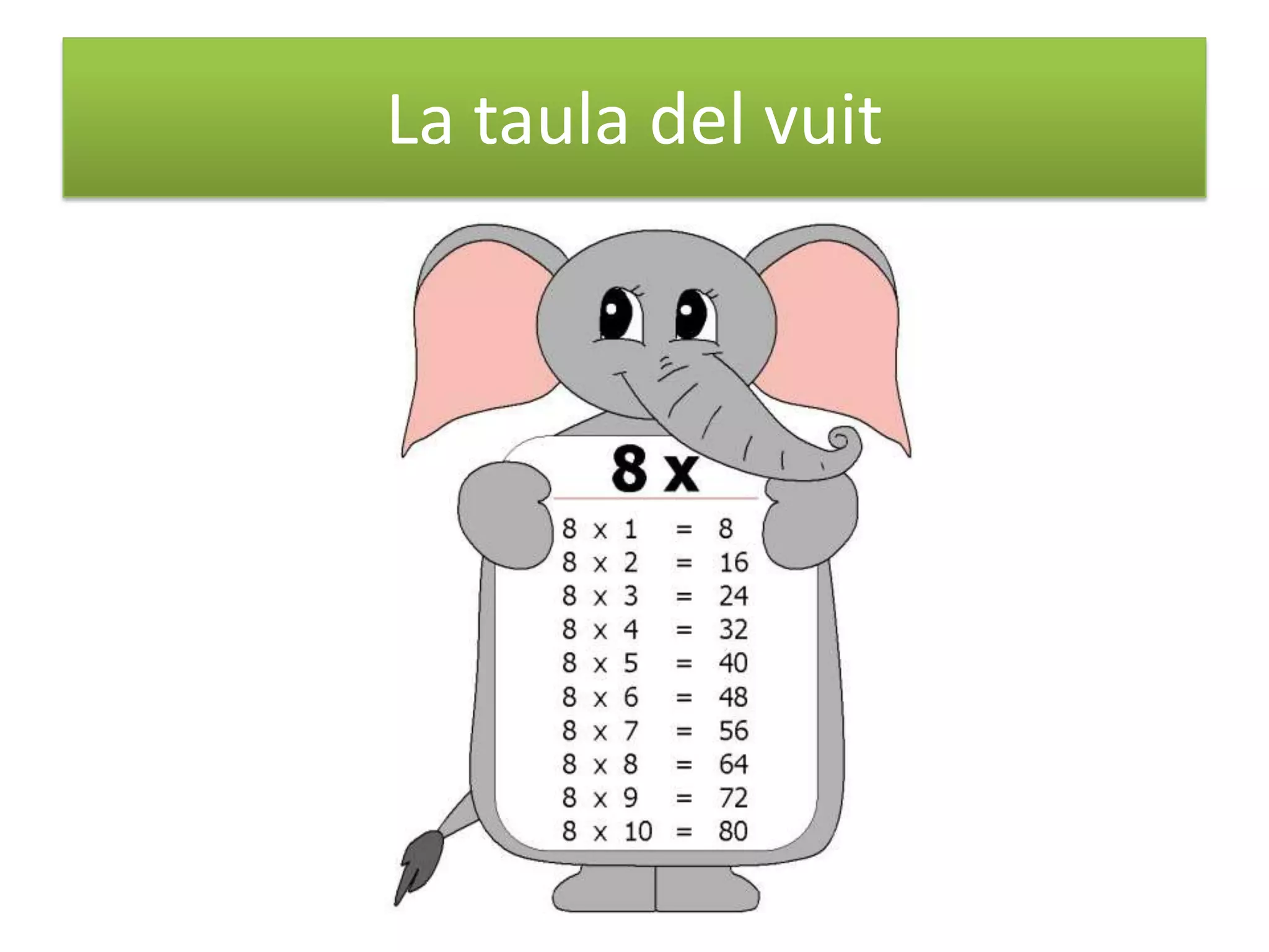 Les taules de multiplicar | PPT