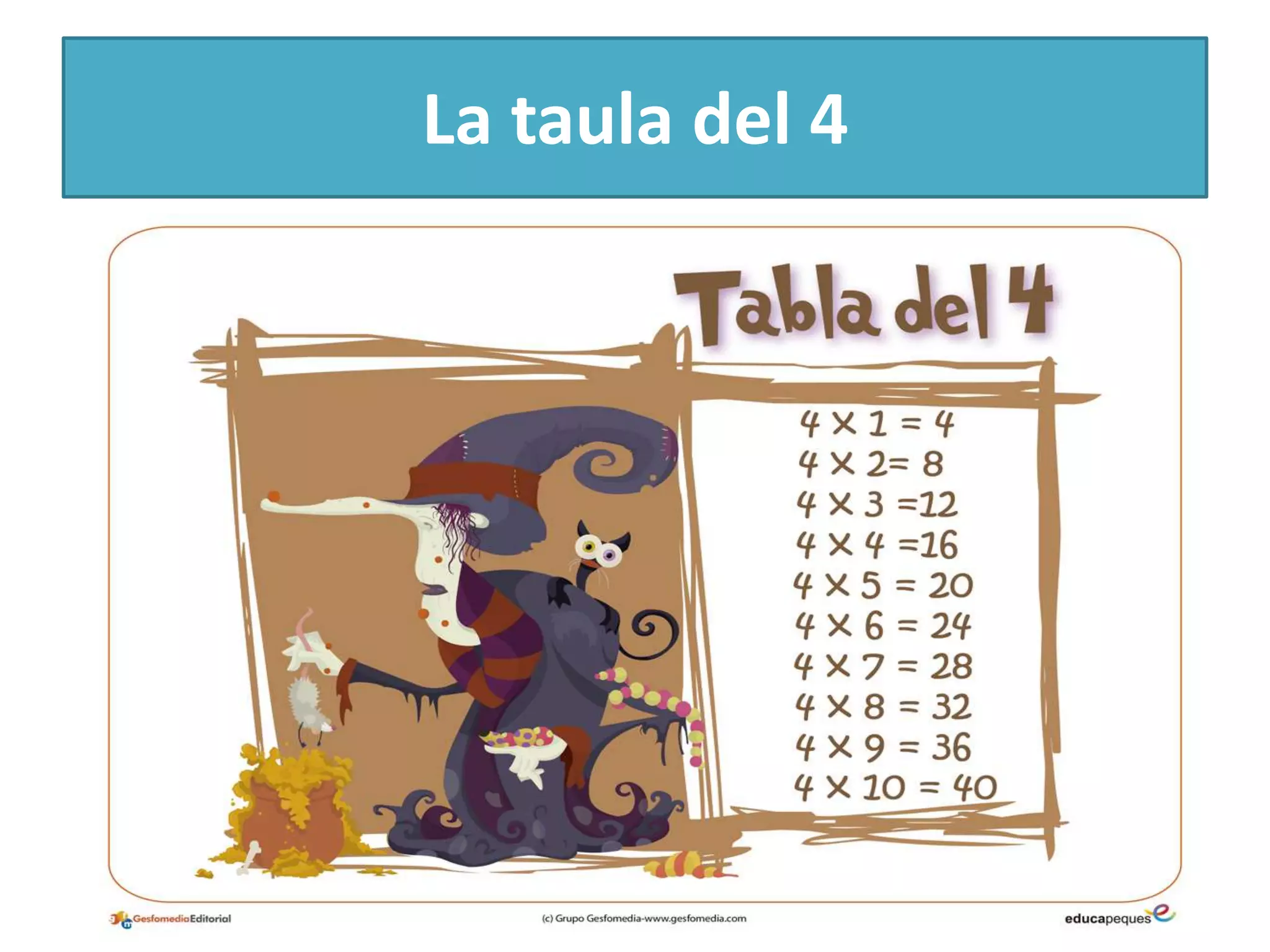 Les taules de multiplicar | PPT