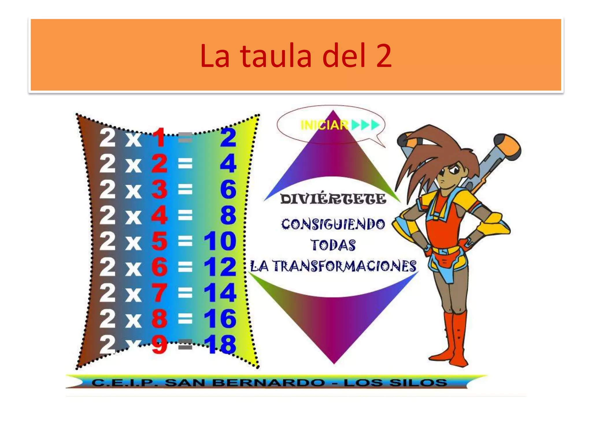 Les taules de multiplicar | PPT