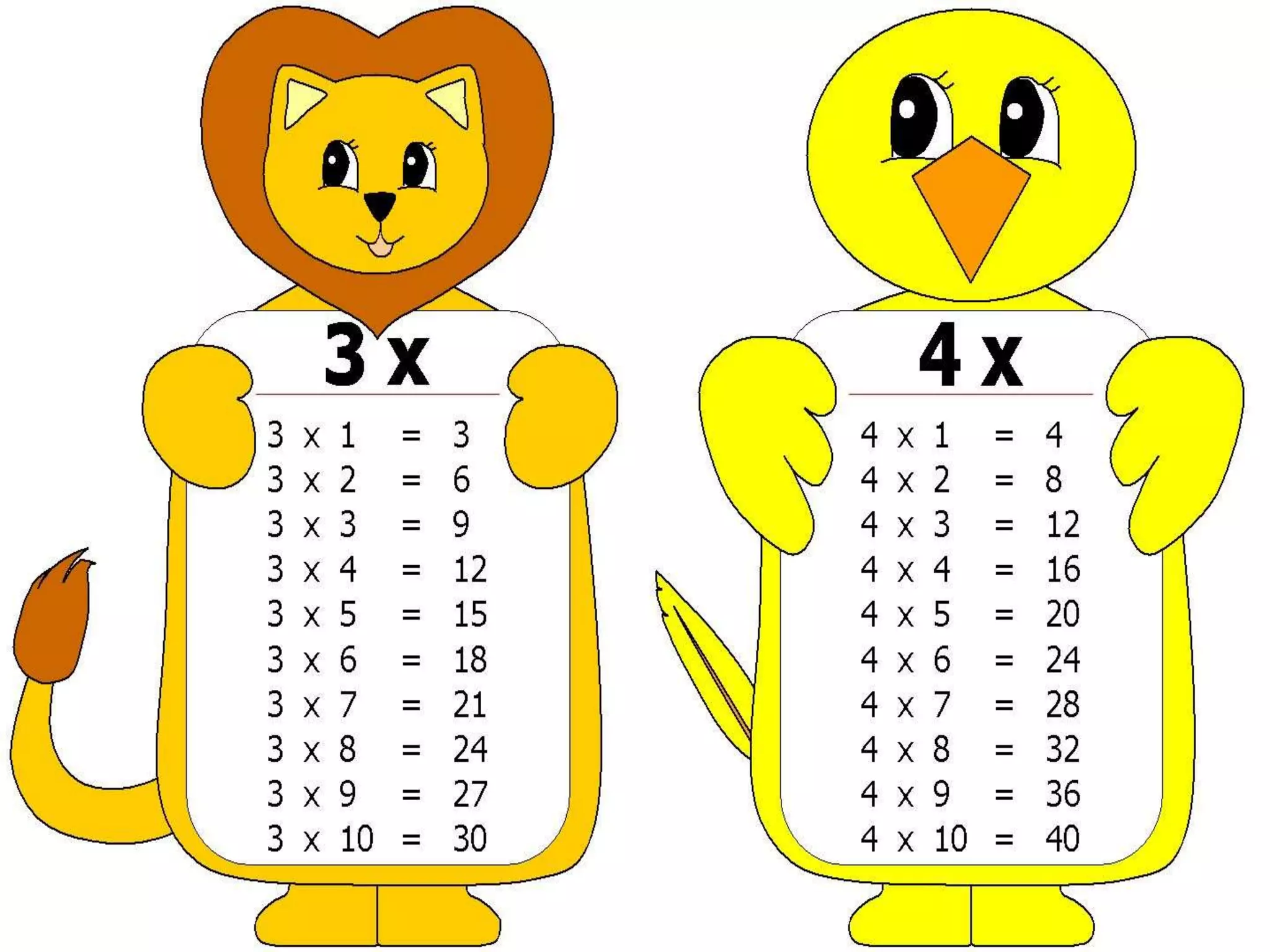 Les taules de multiplicar | PPTX