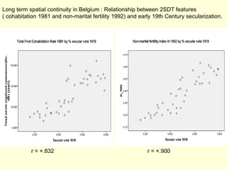 Lesthaeghe spatial continuities in demographic transitions & the rwa ...
