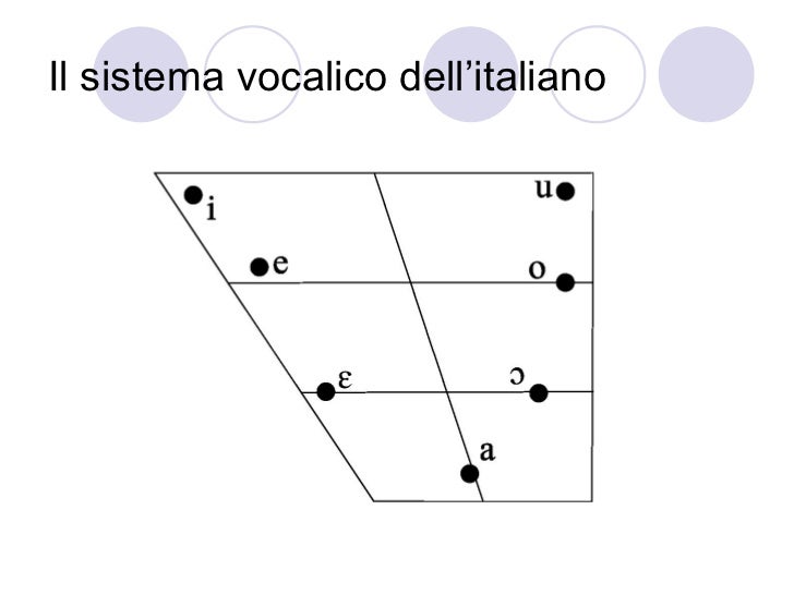 Le strutture dell'italiano