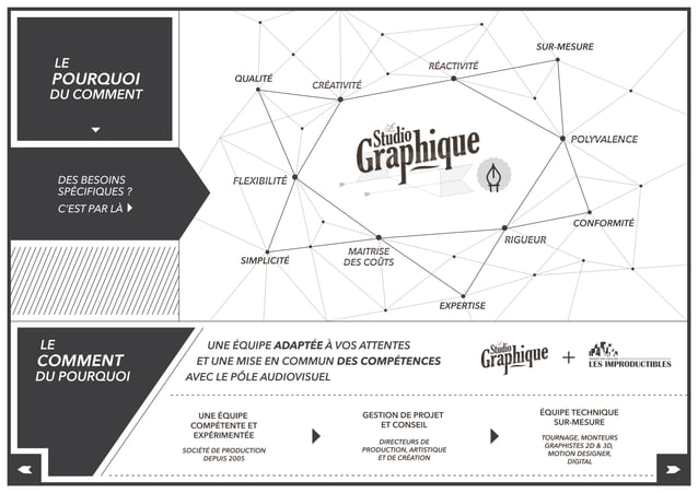 Le Studio Graphique presentation | PPT