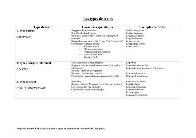 Les types de_textes | DOC