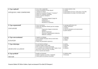 Les types de_textes | PPT