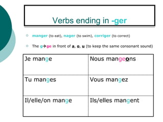 Les verbes au présent en –er avec stem changes | PPT