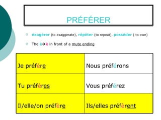 Les verbes au présent en –ER avec stem changes | PPT