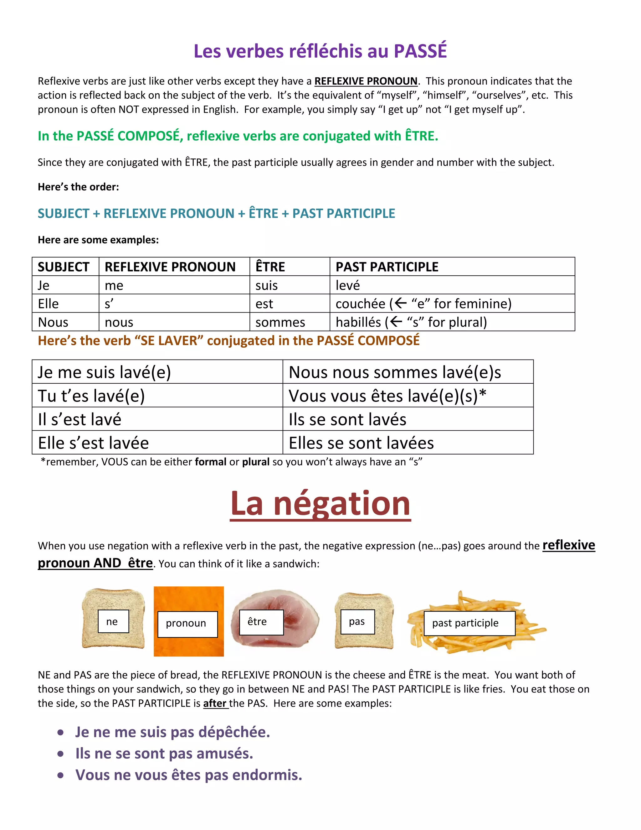 Les verbes réfléchis au passé | PDF