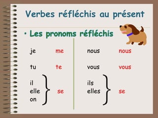 Les verbes réfléchis | PPTX