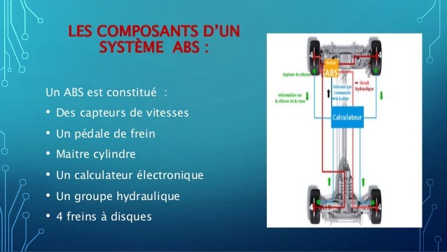 Le système antiblocage des roues (ABS)