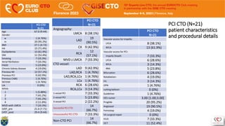 Leszek Bryniarski: Mechanical protection in CTO PCI: the Krakow ...