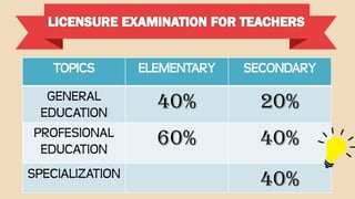 Licensure Examination for Teachers | PDF