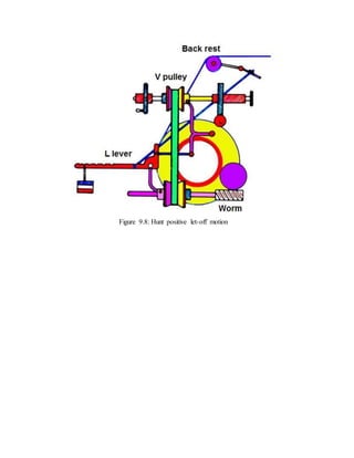 Let-off Motion | Weaving Technology | DOCX