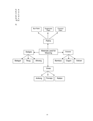 Let basic handicraft | PDF