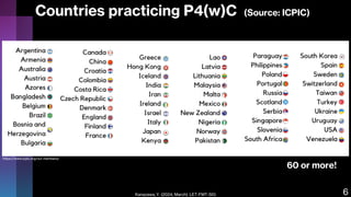 P4C x ELT = P4ELT: Its Theoretical Background (Kanazawa, 2024 March).pdf