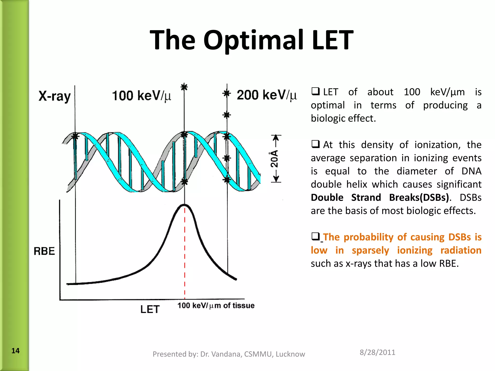LET, RBE & OER - dr vandana | PPT