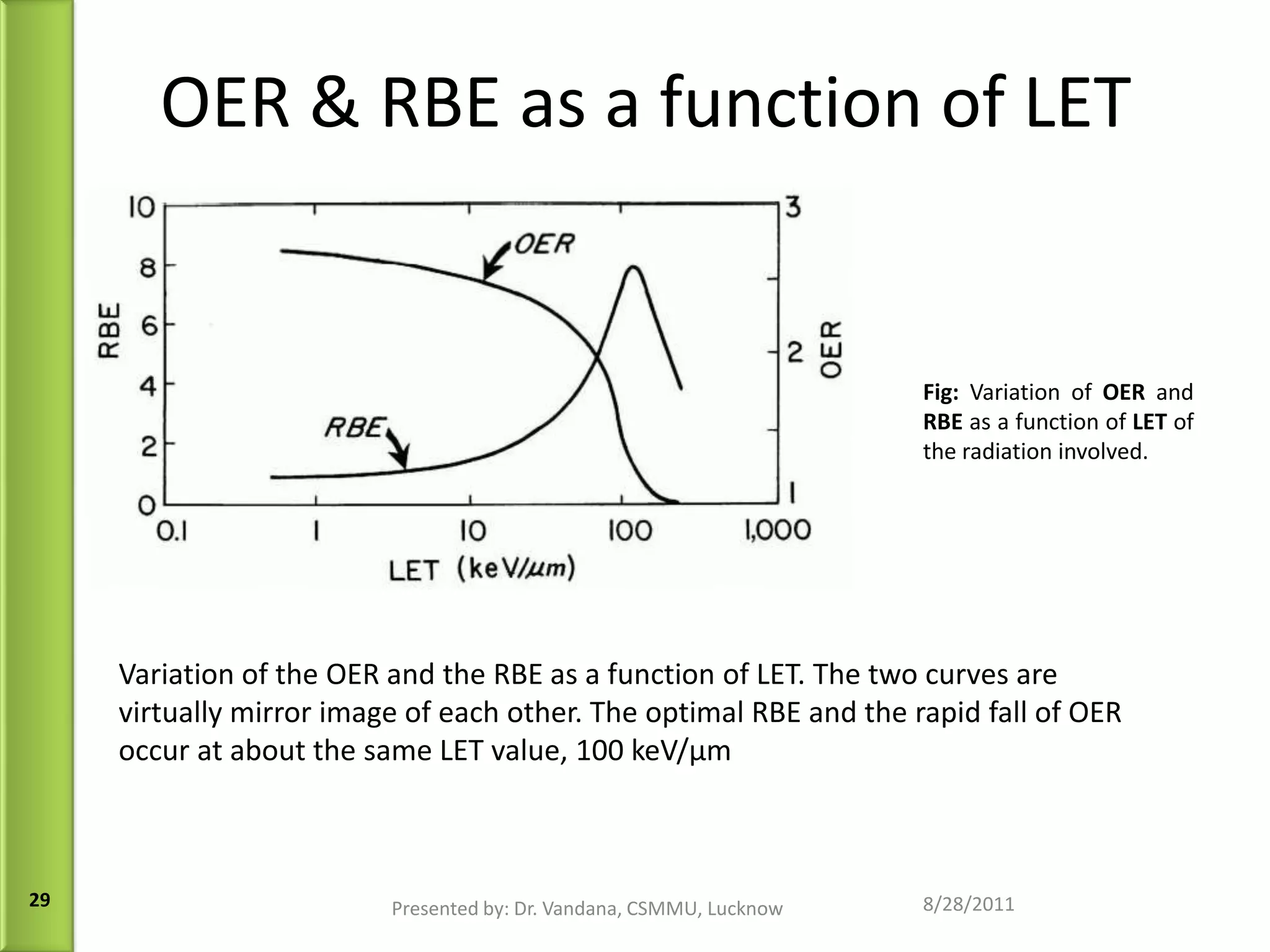 LET, RBE & OER - dr vandana | PPT