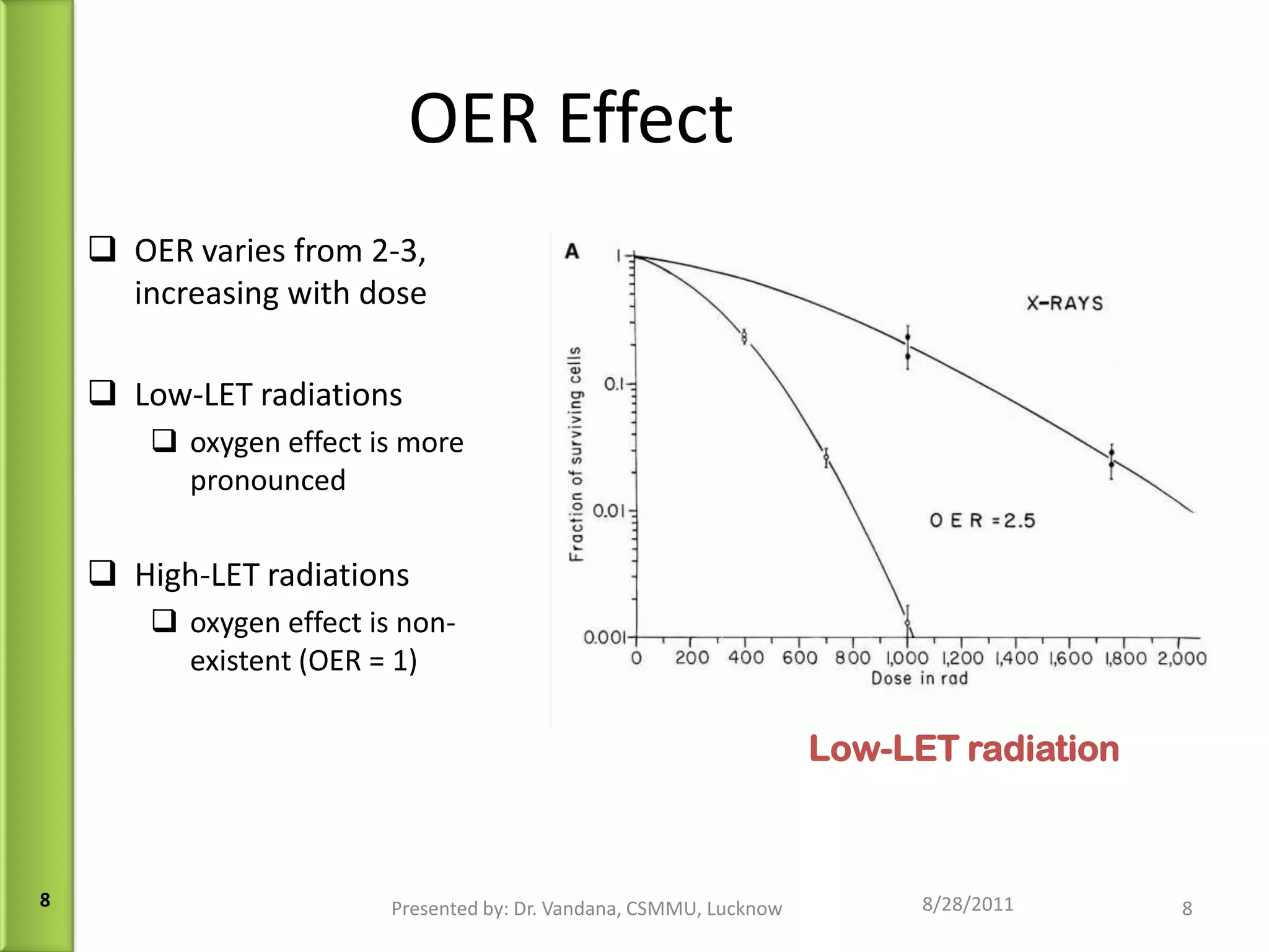 LET, RBE & OER - dr vandana | PPT